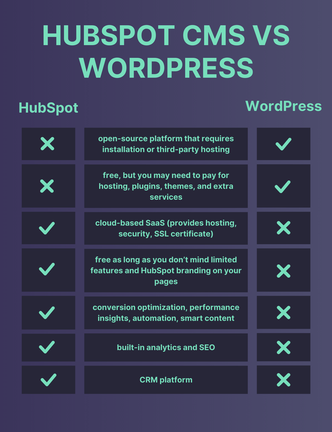 Next-generation CMS integrated into your HubSpot CRM
