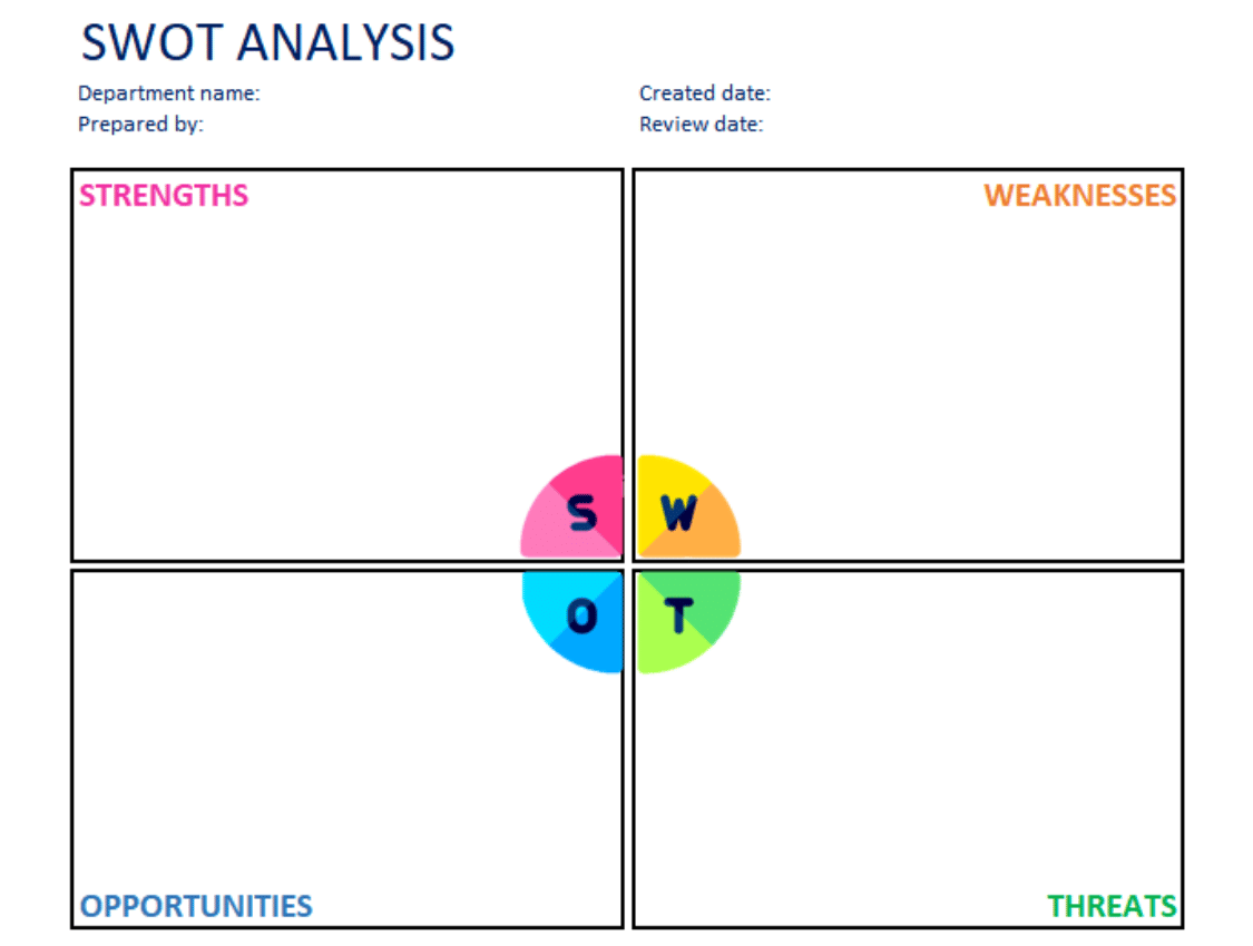 Growing your business with SWOT analysis